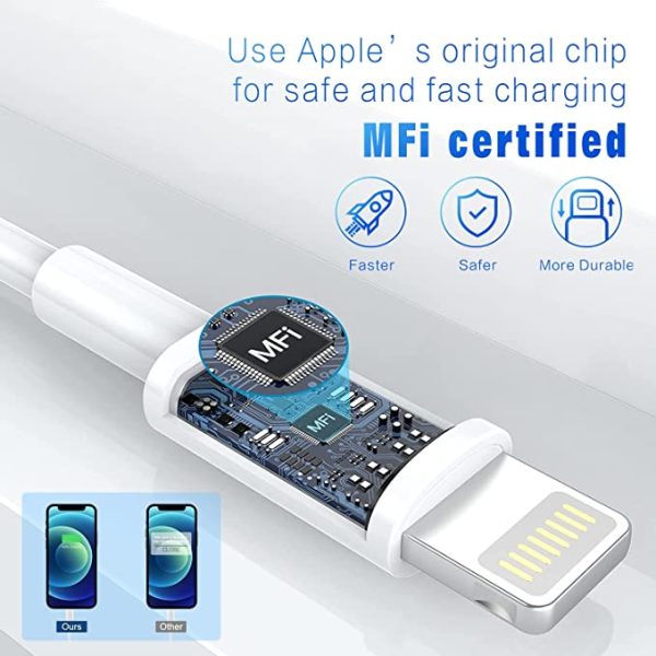 What Is Fast Charging: Principles And Standards Explained | Apphone